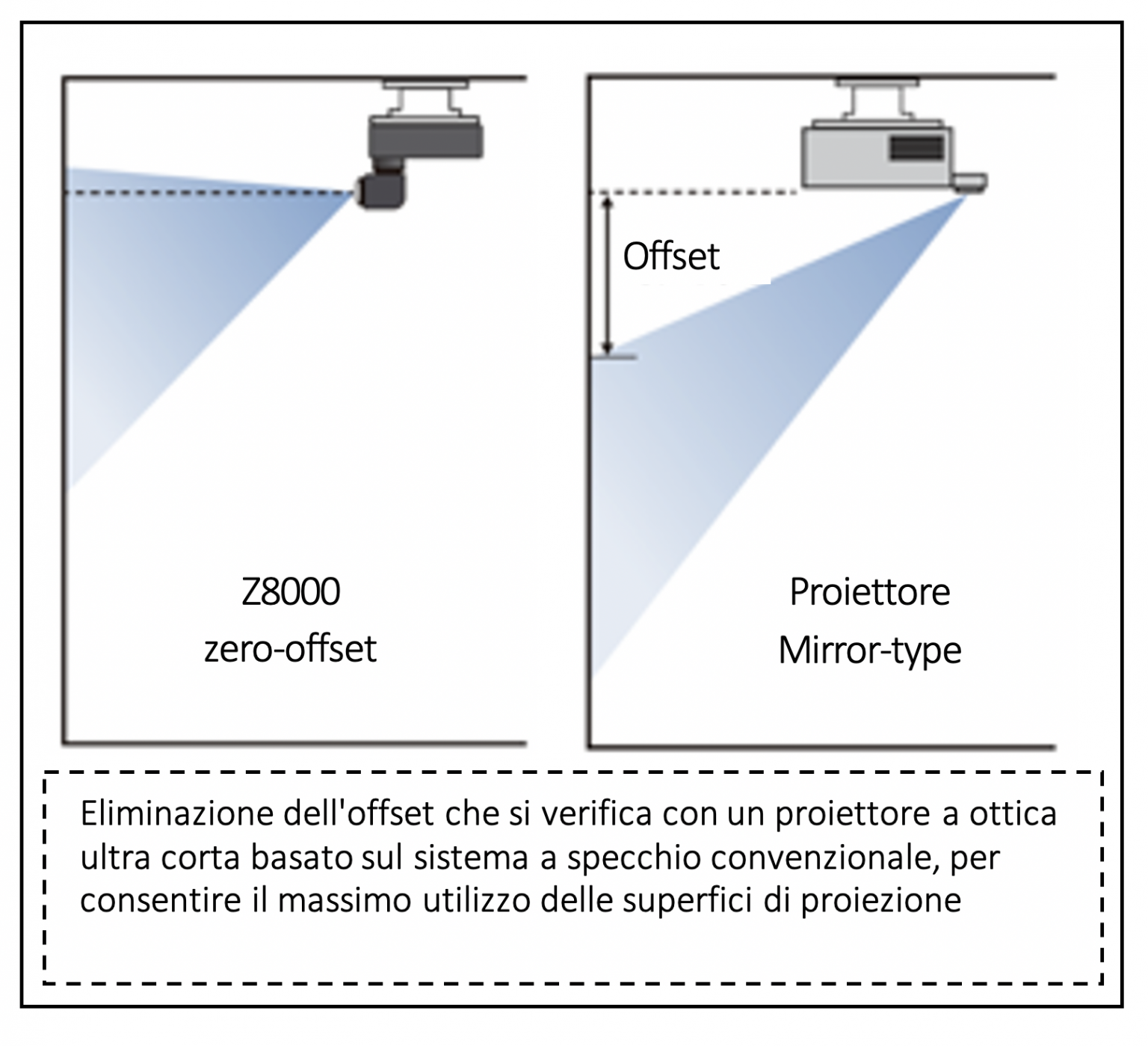 Fujifilm FP-Z8000: il primo proiettore da 8000 lumen con obiettivo ...