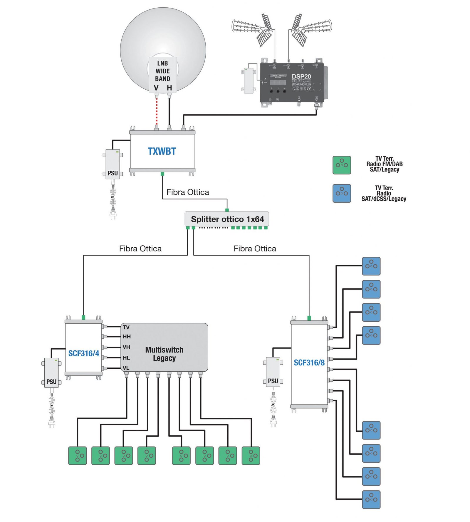 Lem Serie SCF316, multiswitch ottici dCSS/Legacy, uscite anche in ...